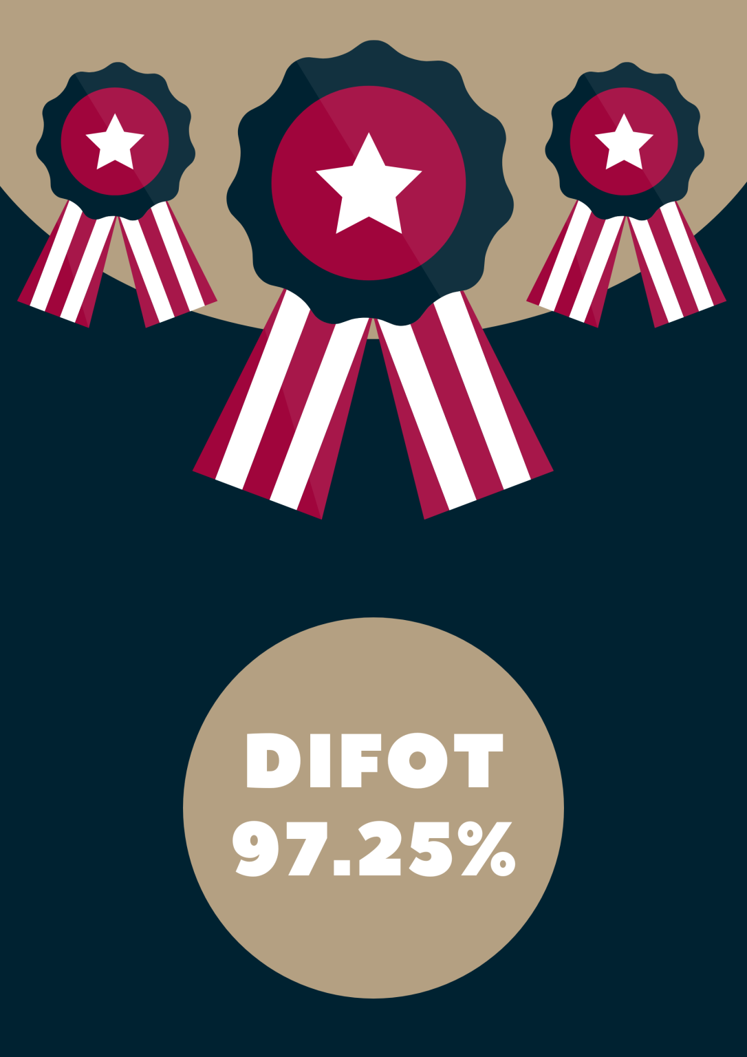 Outstanding DIFOT Results – Associated Iron & Steel